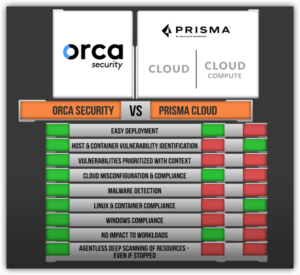 Prisma Cloud Security | Orca Security