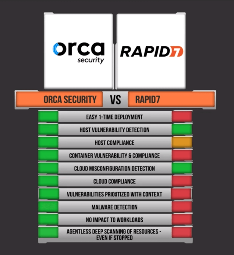 Rapid7 InsightVM vs Orca Security - Orca Security