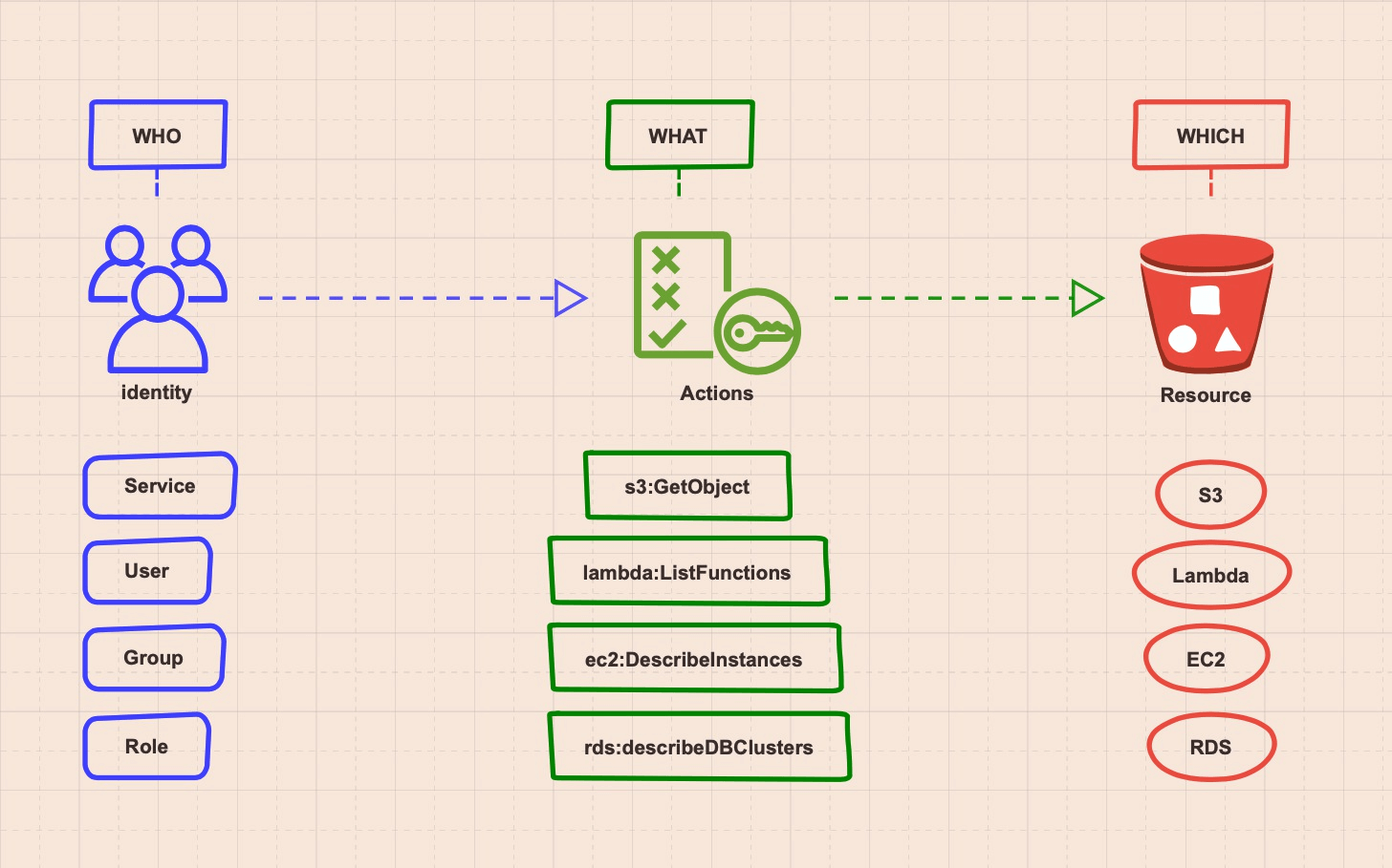 The Anatomy of an IAM Cyber Attack on AWS | Orca Security