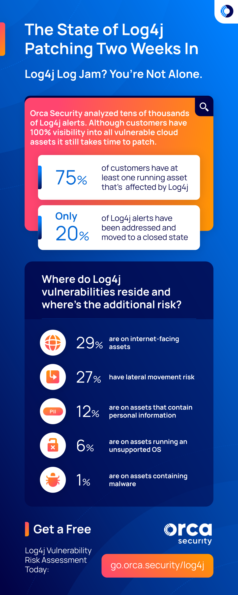 Detect Log4j Vulnerabilities on AWS, Azure and Google Cloud