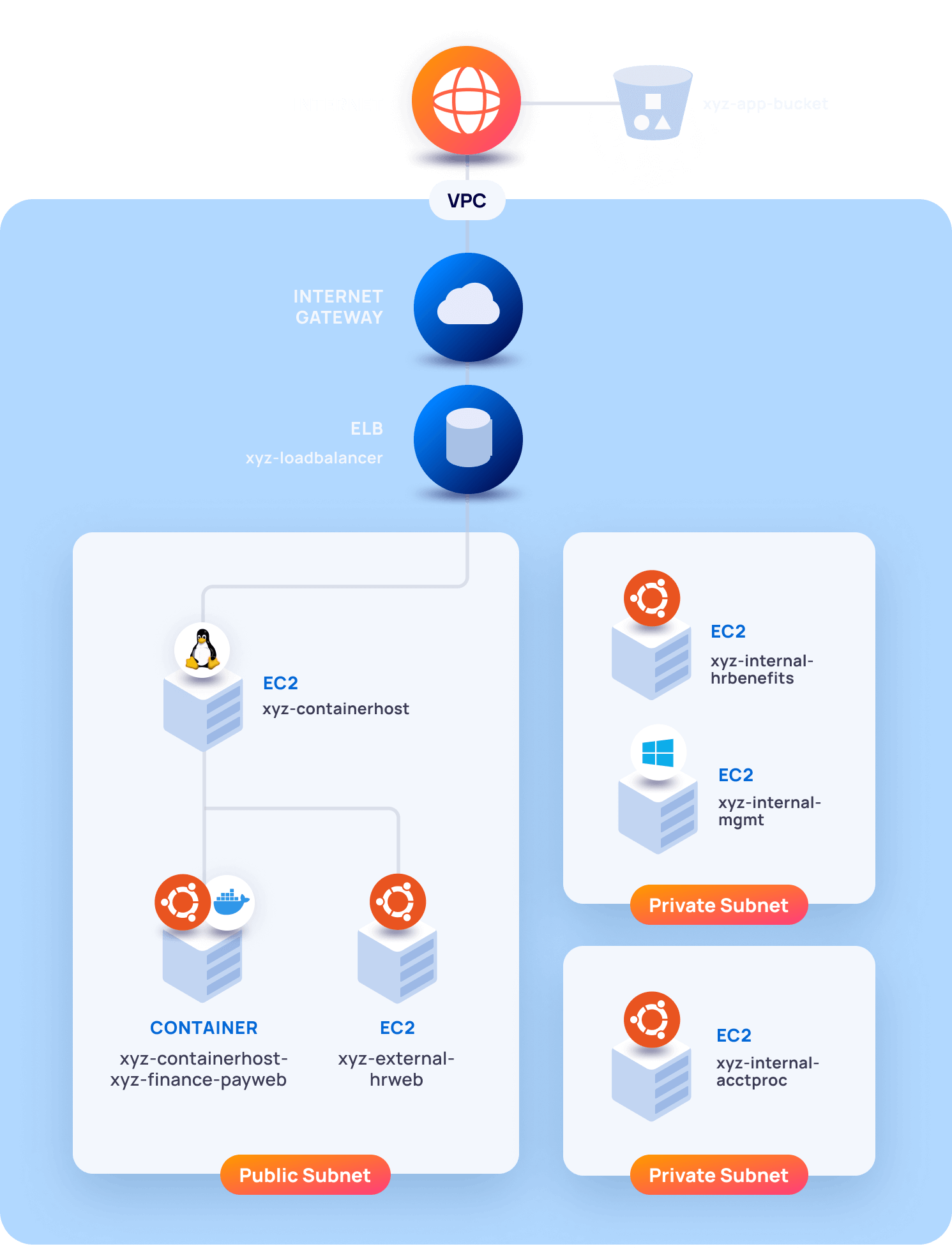 Comparisons | Orca Security