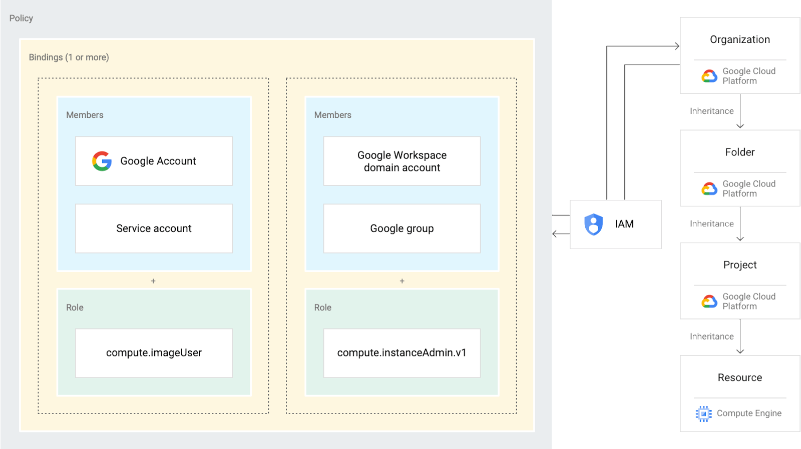 Google Cloud Platform (GCP) IAM | Orca Security