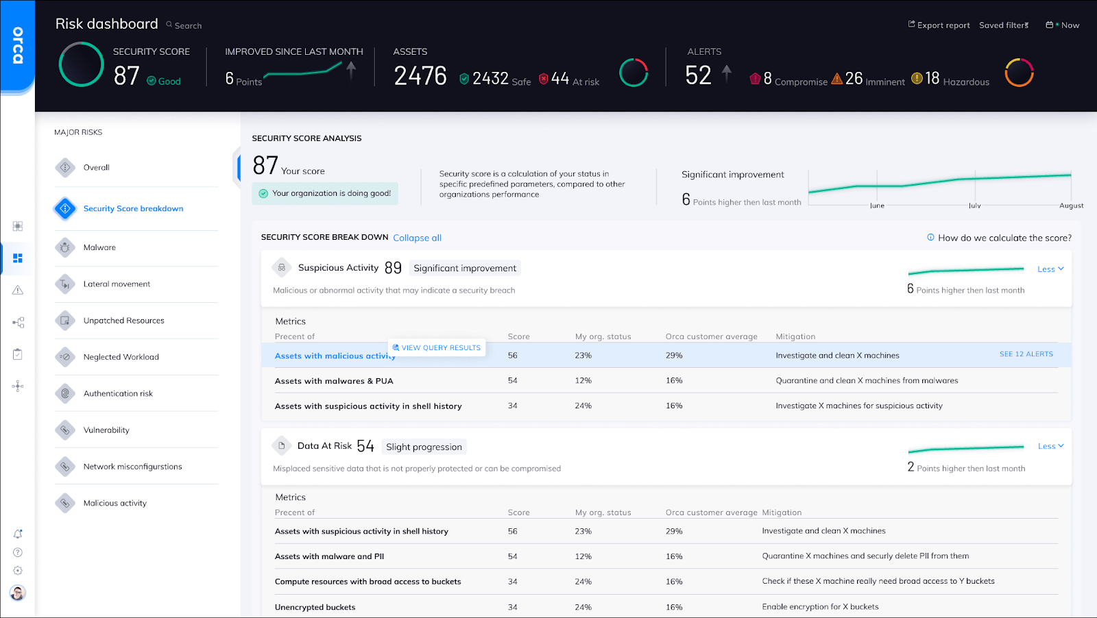 Orca Security Score Benchmark Cloud Security Posture Orca Security
