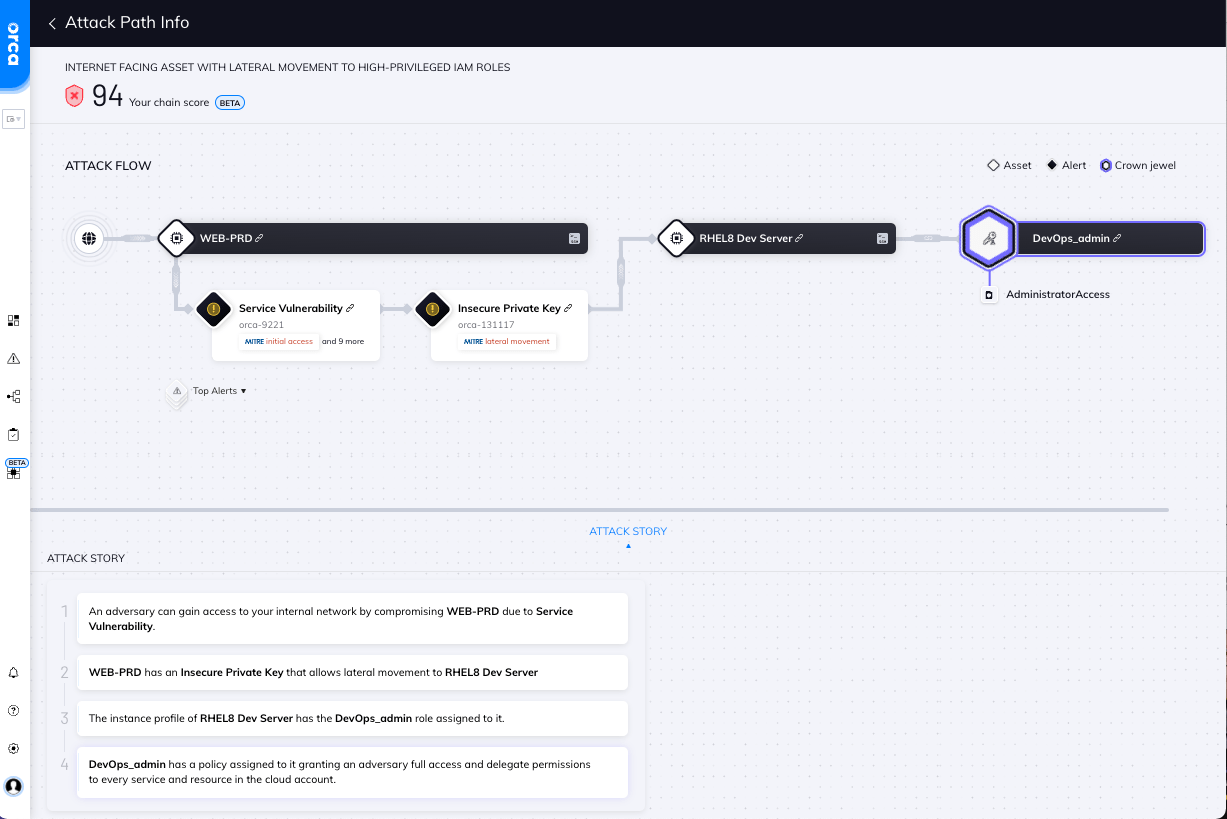 Cloud Attack Path Analysis Work Smarter Not Harder Orca Security