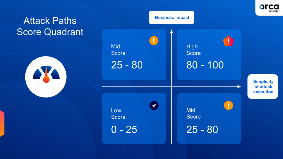 Cloud Attack Path Analysis: Work Smarter Not Harder - Orca Security