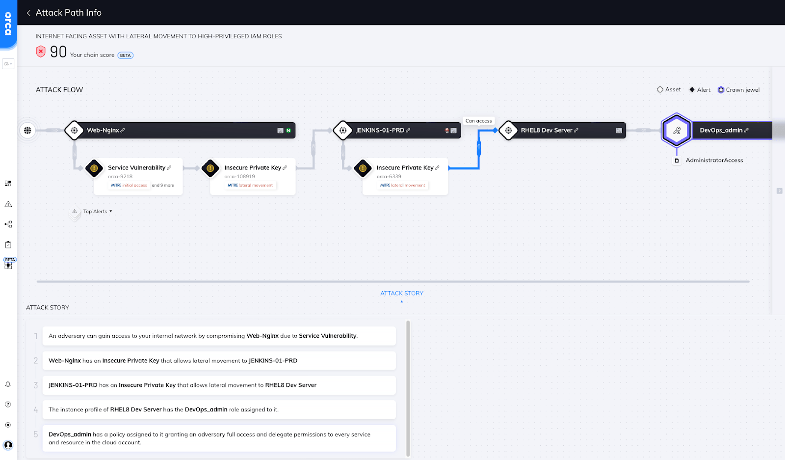 Cloud Attack Path Analysis: Work Smarter Not Harder - Orca Security