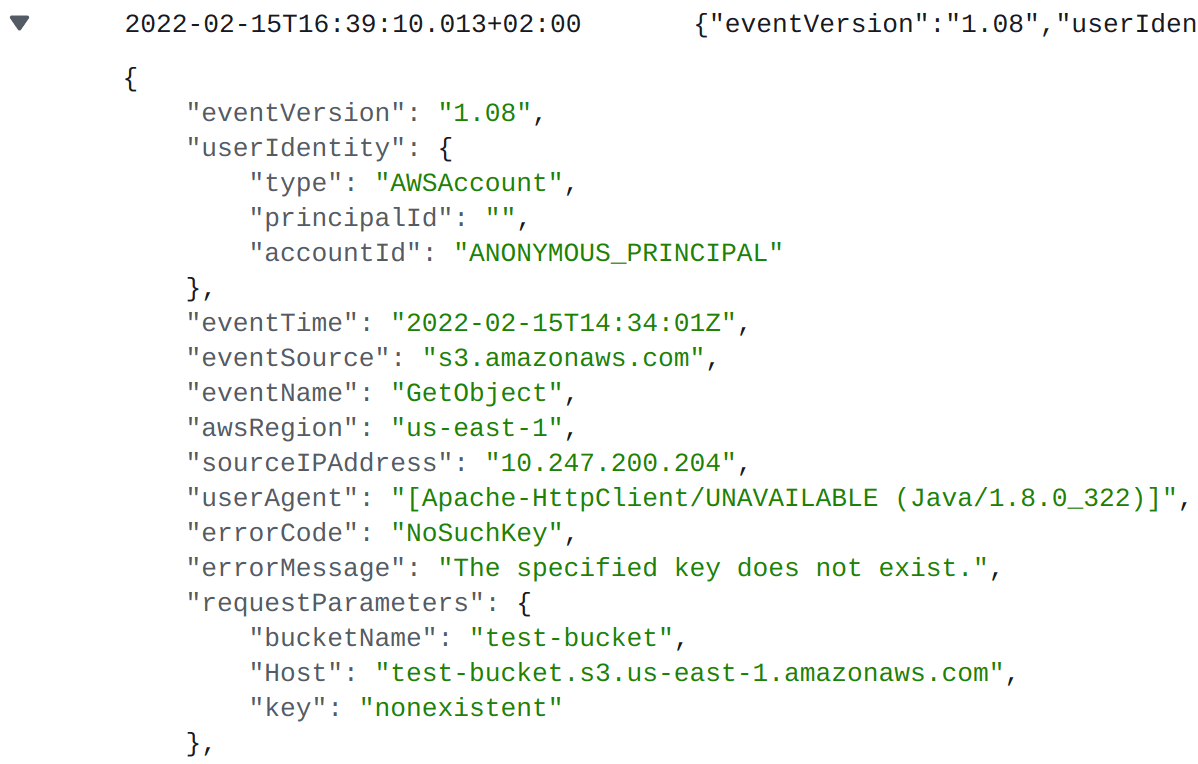 BreakingFormation: AWS CloudFormation Vulnerability