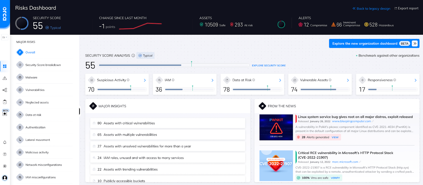 Orca Security Risk Dashboard's Integrated News Feed - Orca Security