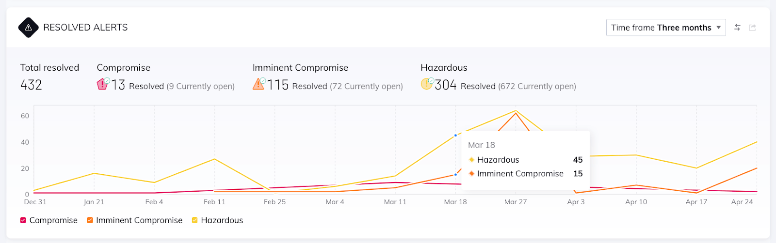 Managing Cloud Risks By Giving Team Metrics - Orca Security