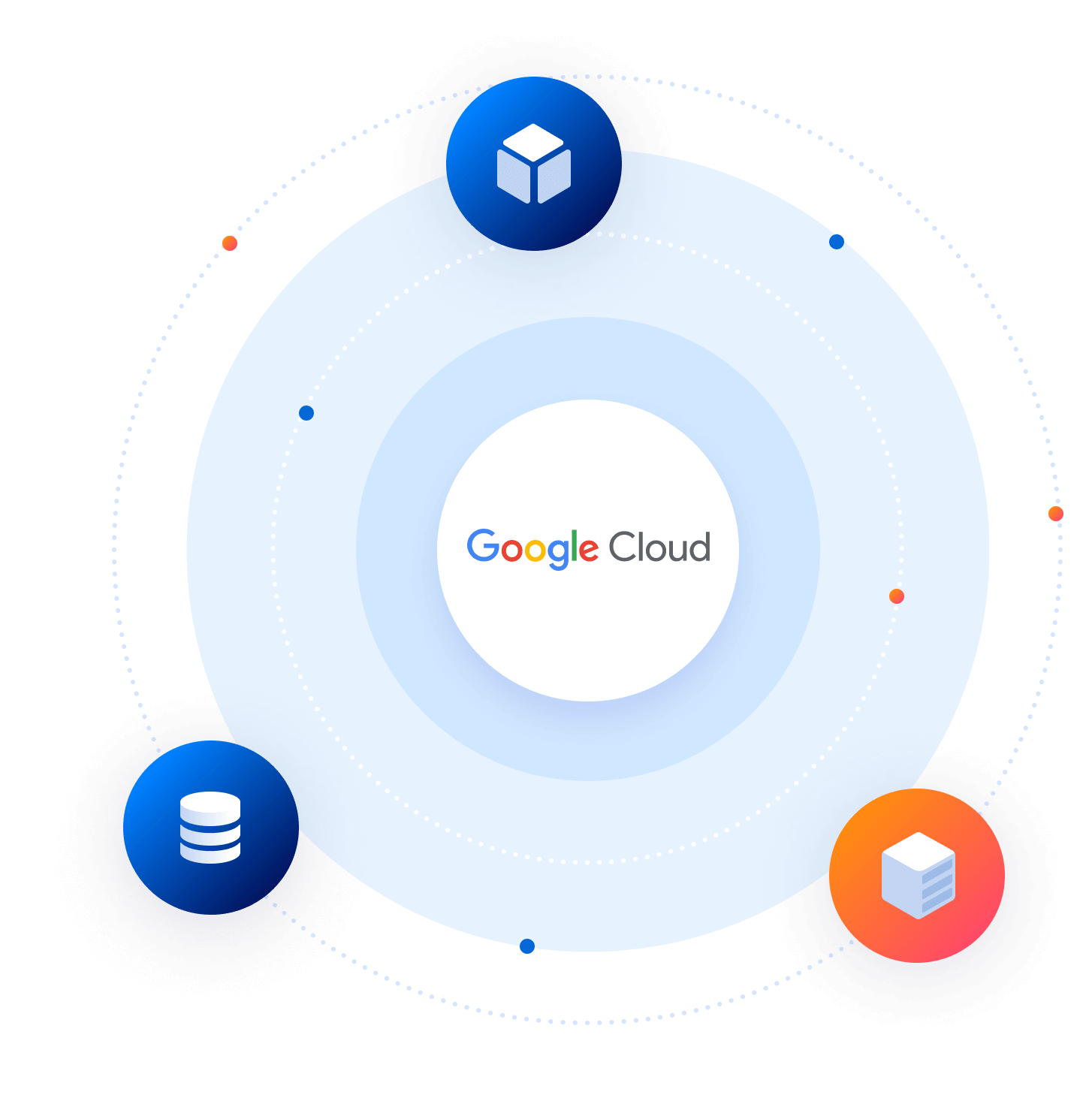 Google Cloud Platform (GCP) Security | Orca Security
