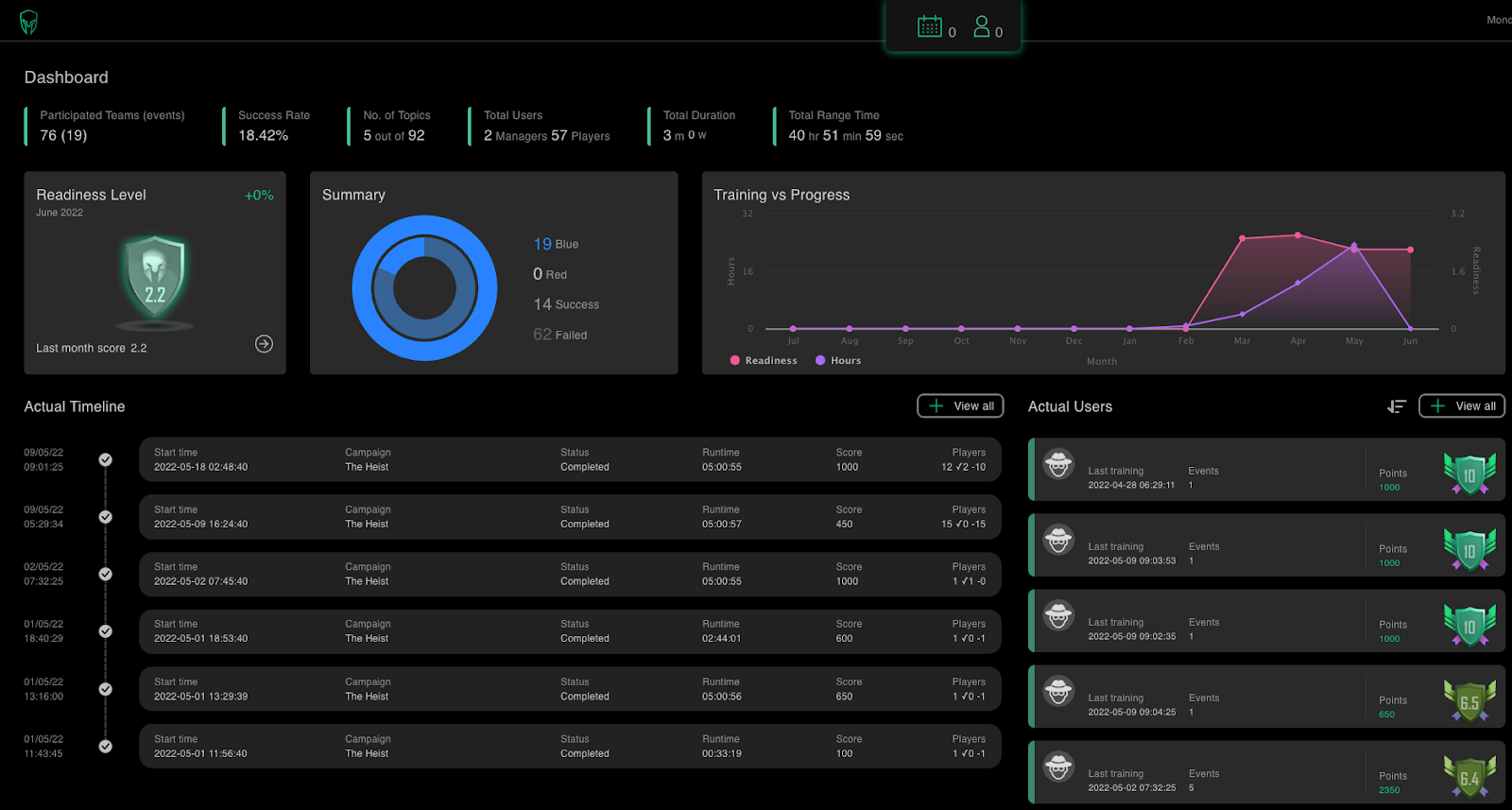 Cloud Camps: Bringing Hands-On Cloud Security to You - Orca Security