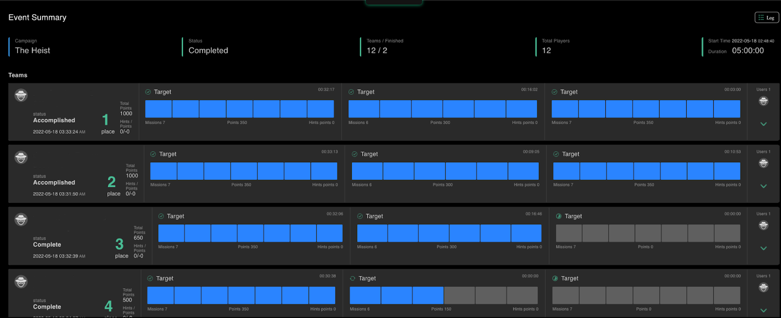 Cloud Camps: Bringing Hands-On Cloud Security to You - Orca Security