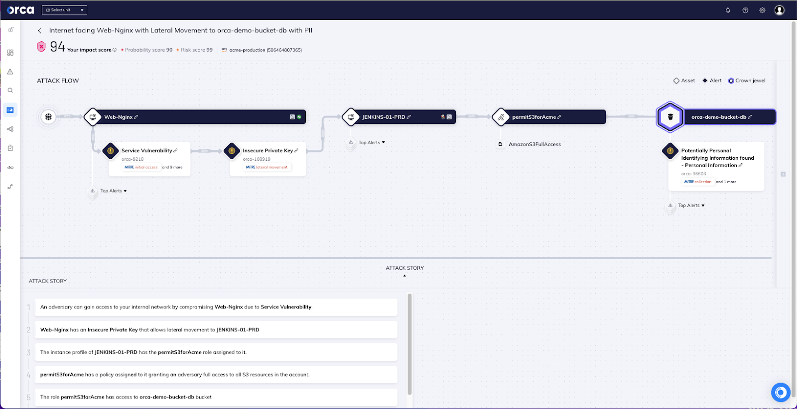 Orca Security Wins 2022 SC Award for CSPM | Orca Security