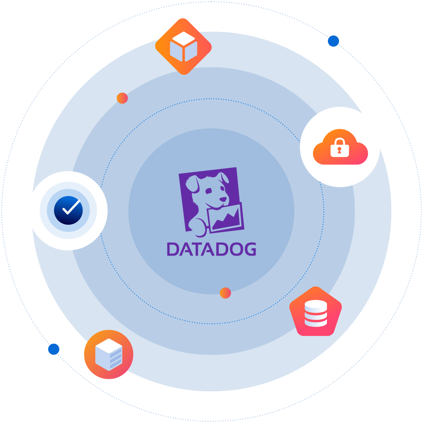 DataDog and Orca Security - Cloud Security Solutions