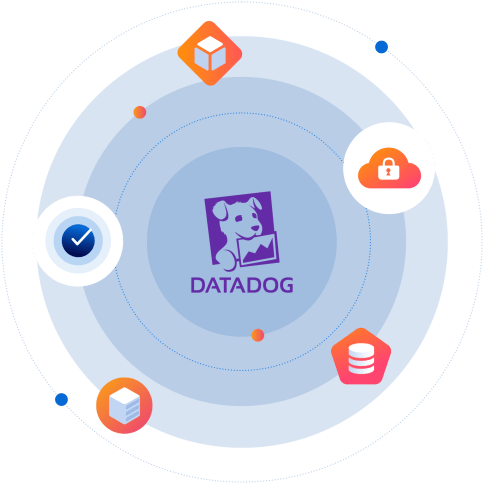 Datadog Cloud Security Management Solutions - Orca Security