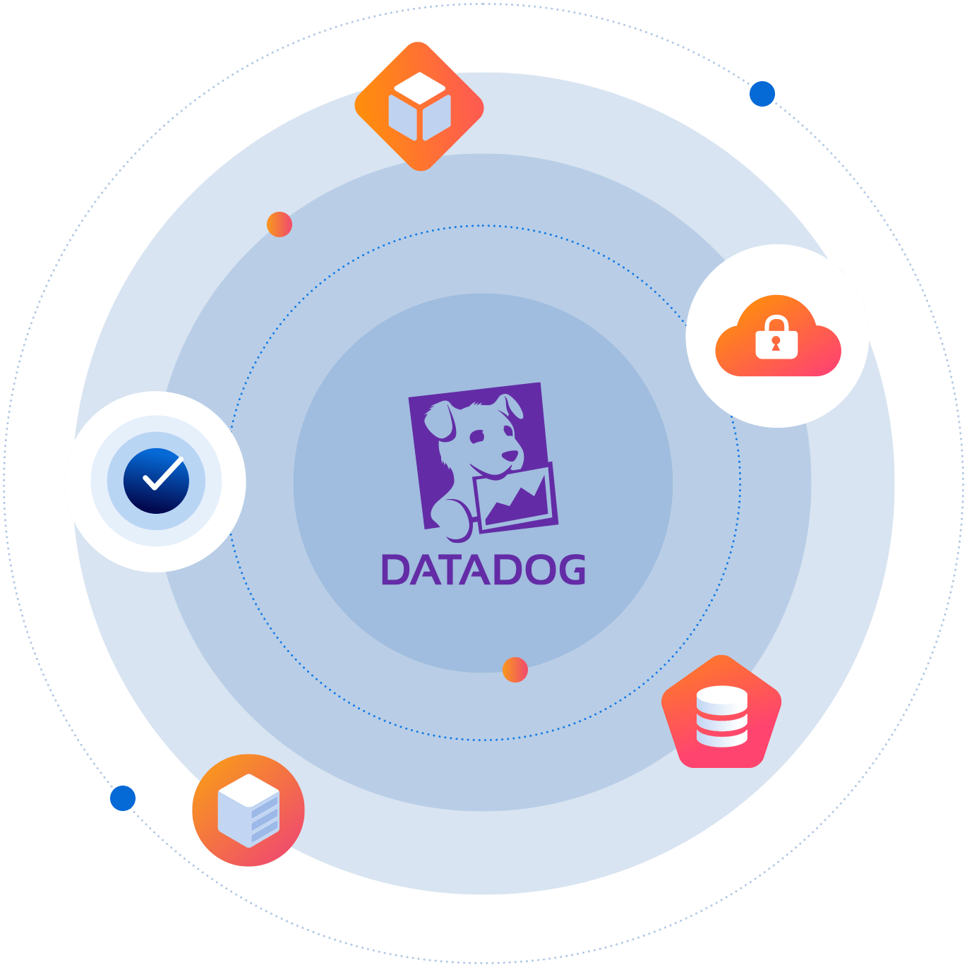 DataDog and Orca Security - Cloud Security Solutions