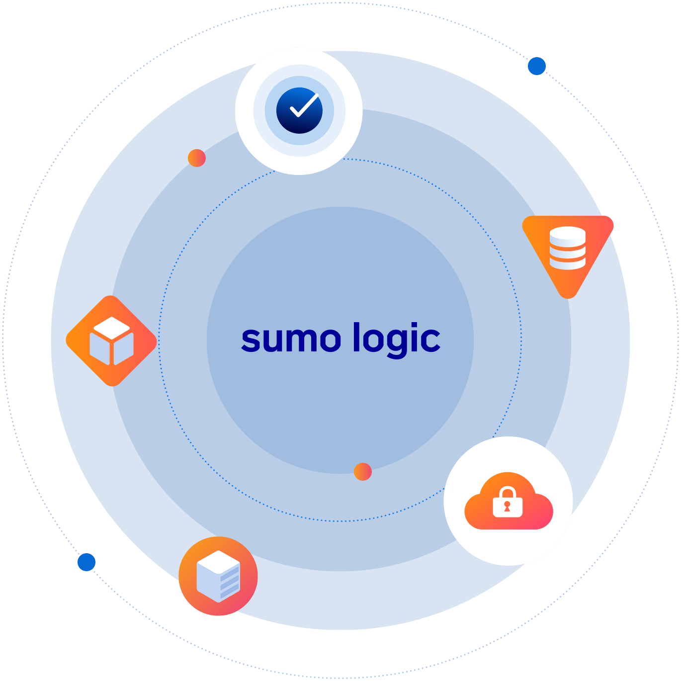 Sumo Logic and Orca Security - Cloud Security Solutions