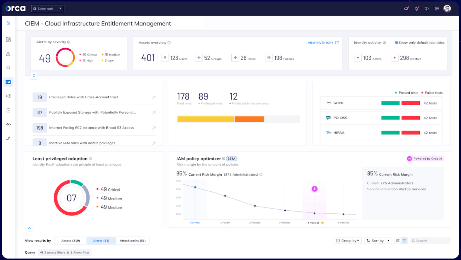 Elevate CIEM with IAM Remediation | Orca Security