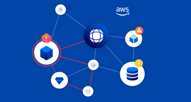 5 Ways Orca Security and AWS Establish Zero-Trust in the Cloud