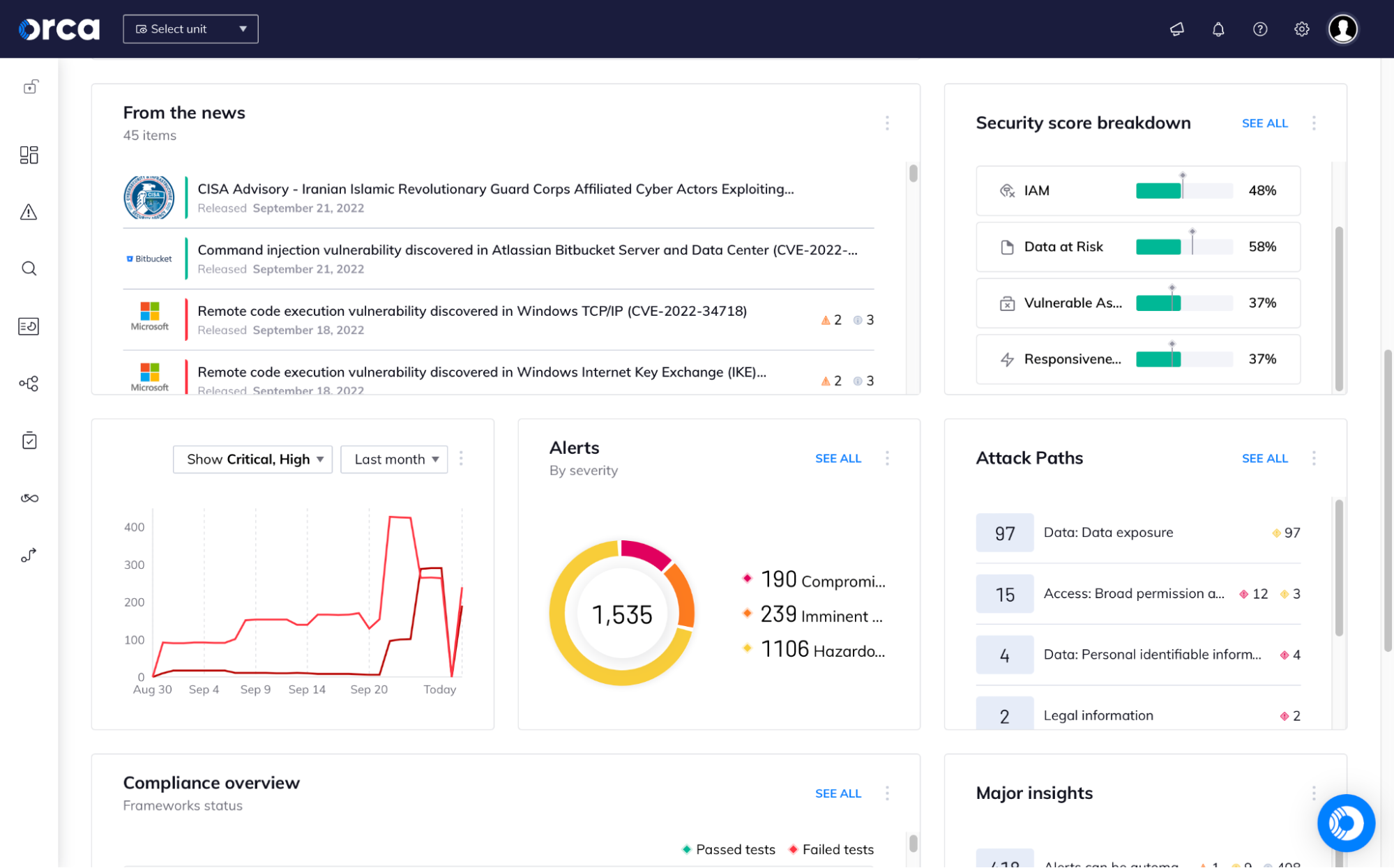 Cloud Security Platform | Orca Security