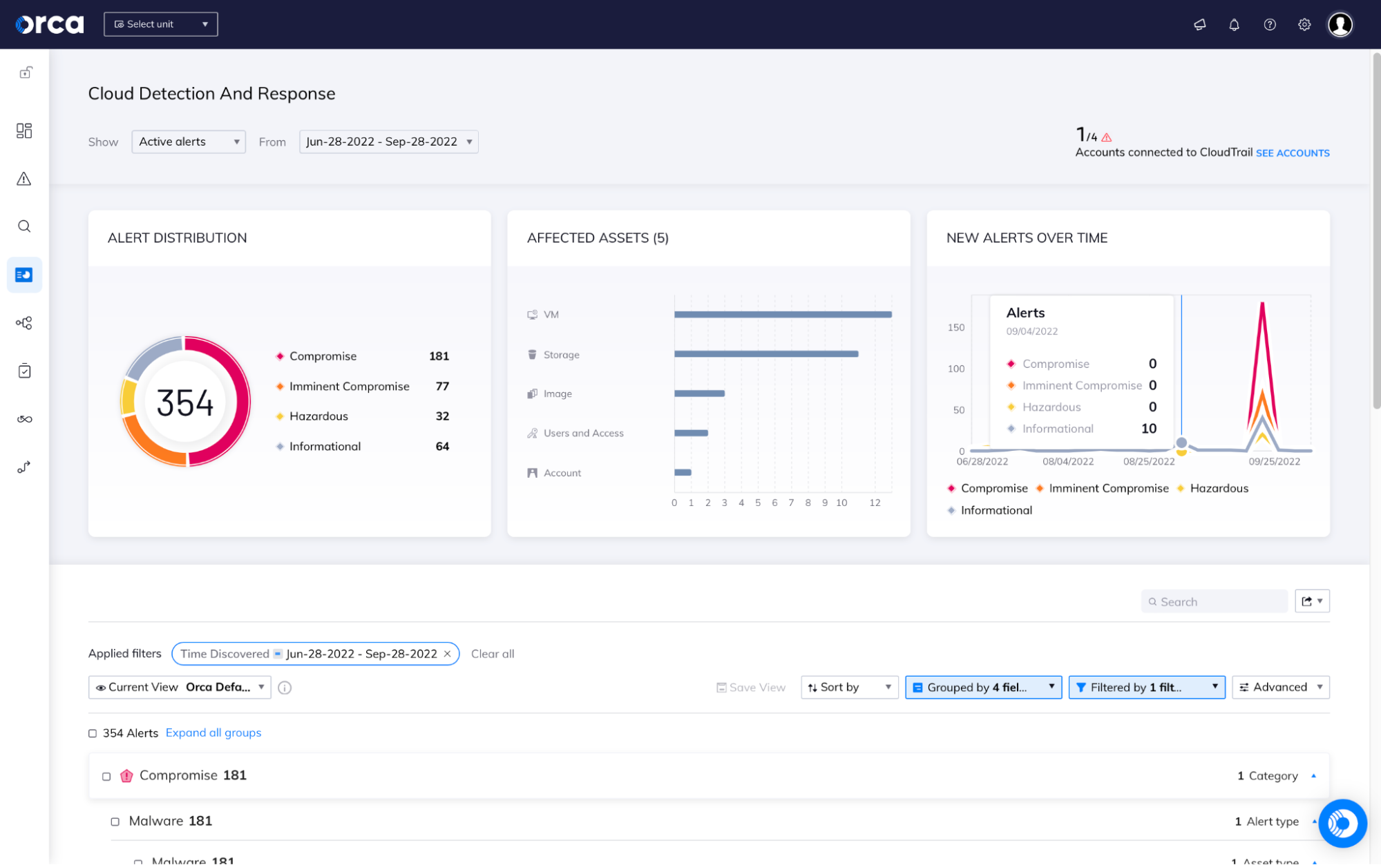 Cloud Detection and Response (CDR) | Orca Security