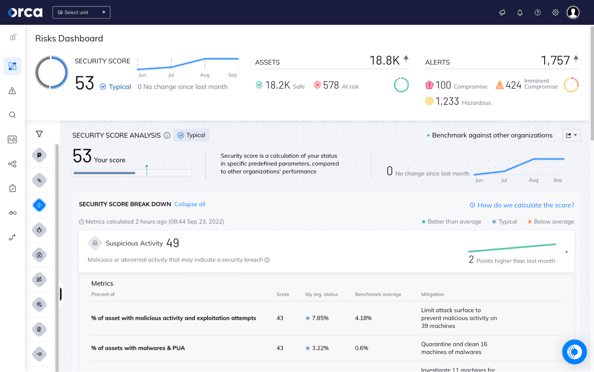 Cloud Security Posture Management (CSPM) | Orca Security