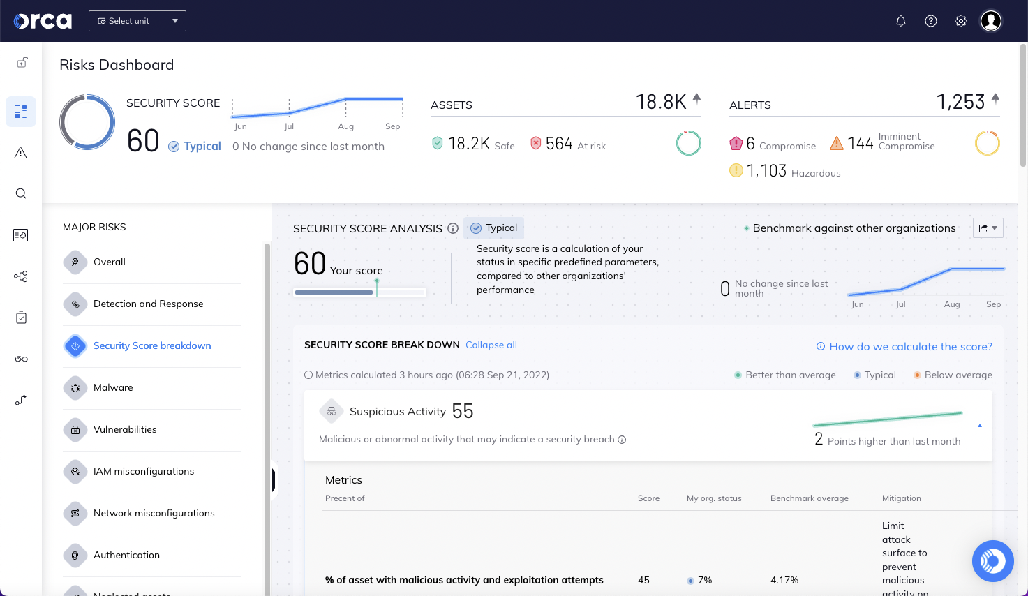 Cloud Security Posture Management (CSPM) | Orca Security