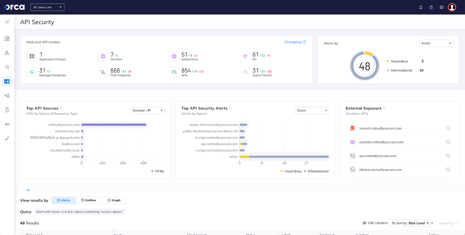 Multi-Cloud API Security With Visibility & Risk Management