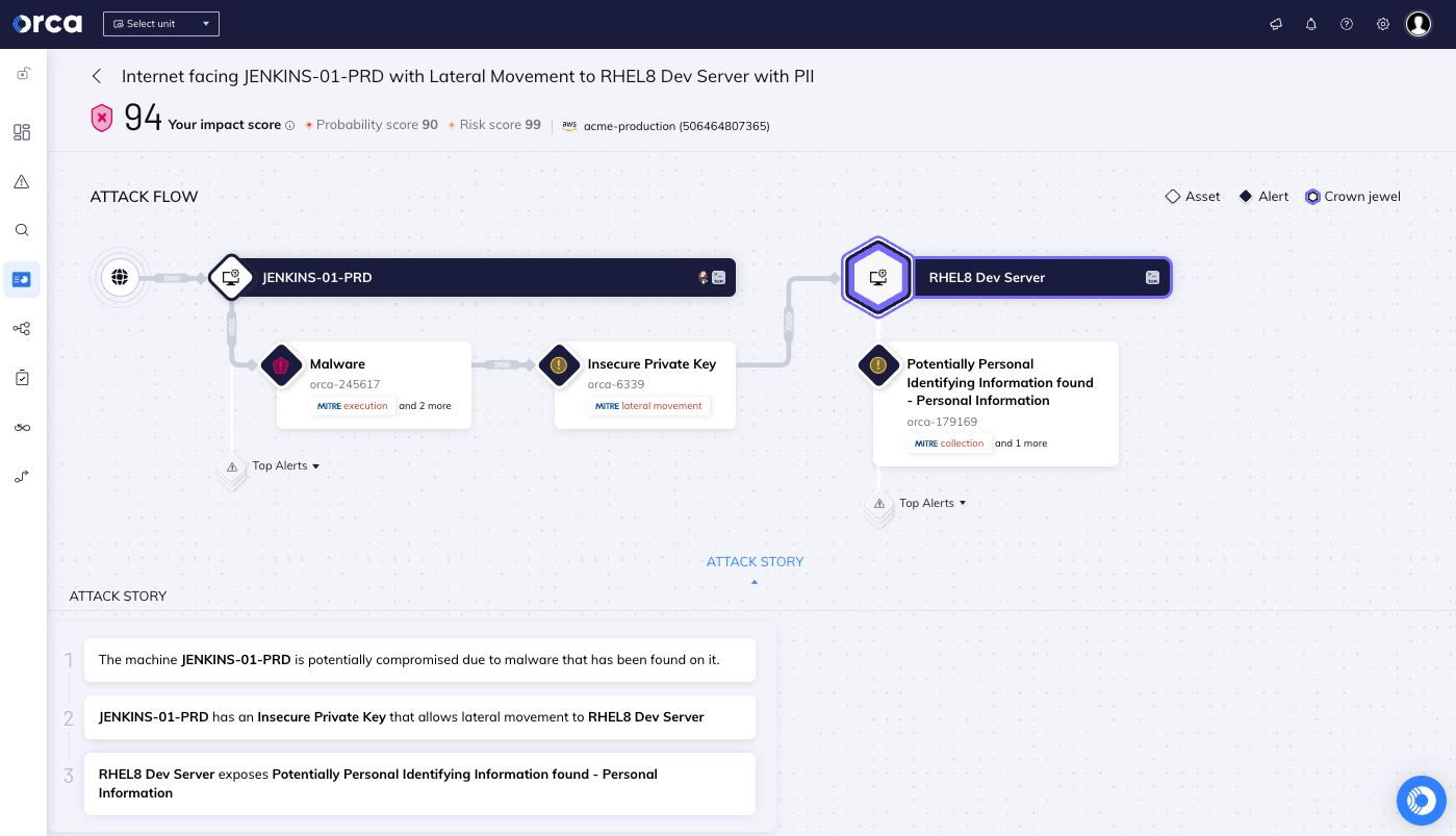 Orca’s Cloud Security Platform Achieves FedRAMP Ready Status