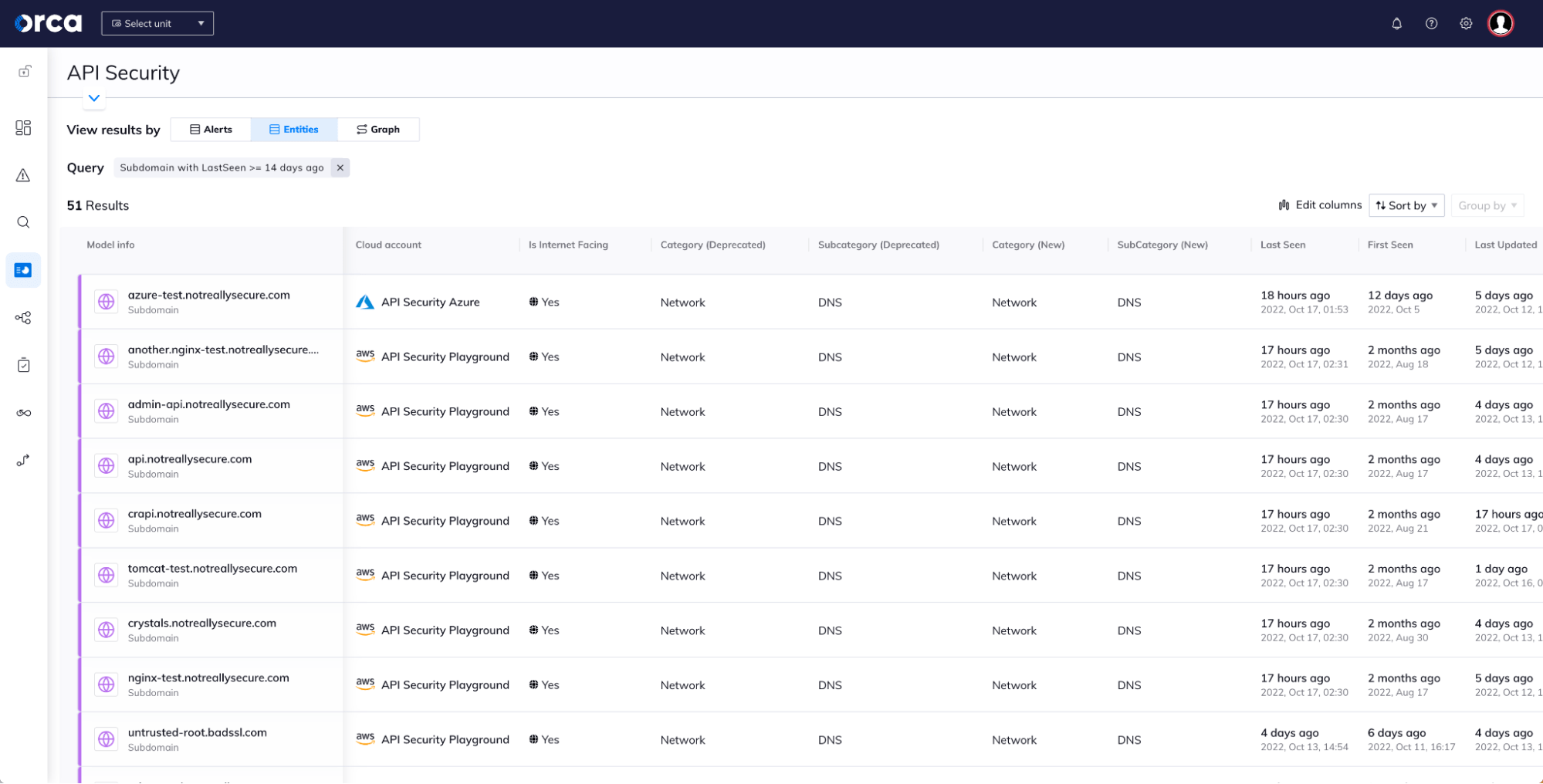 Api Security Orca Security 3963