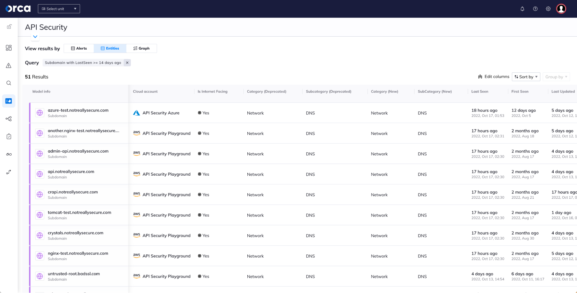API Security | Orca Security