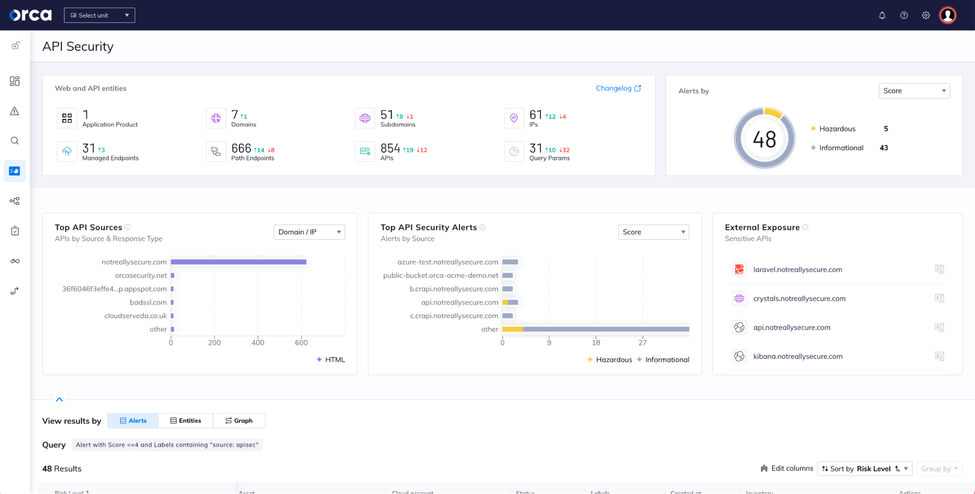 API Security | Orca Security