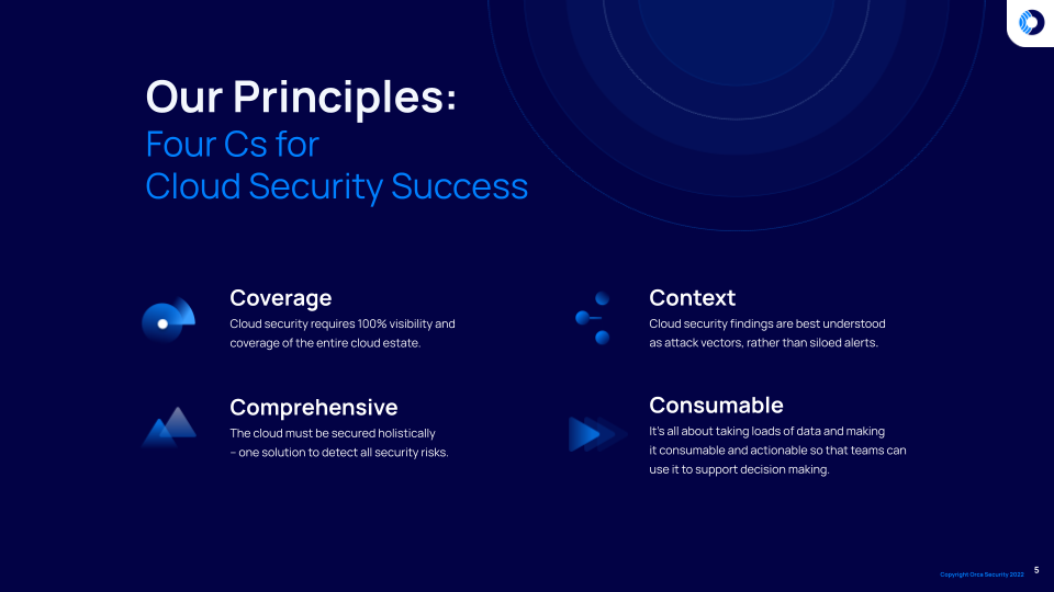 How Orca Security is Making Modern Cloud Security a Reality