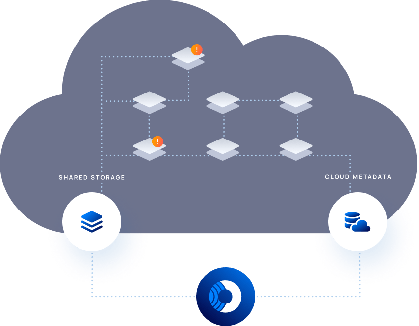 Agentless SideScanning | Orca Security