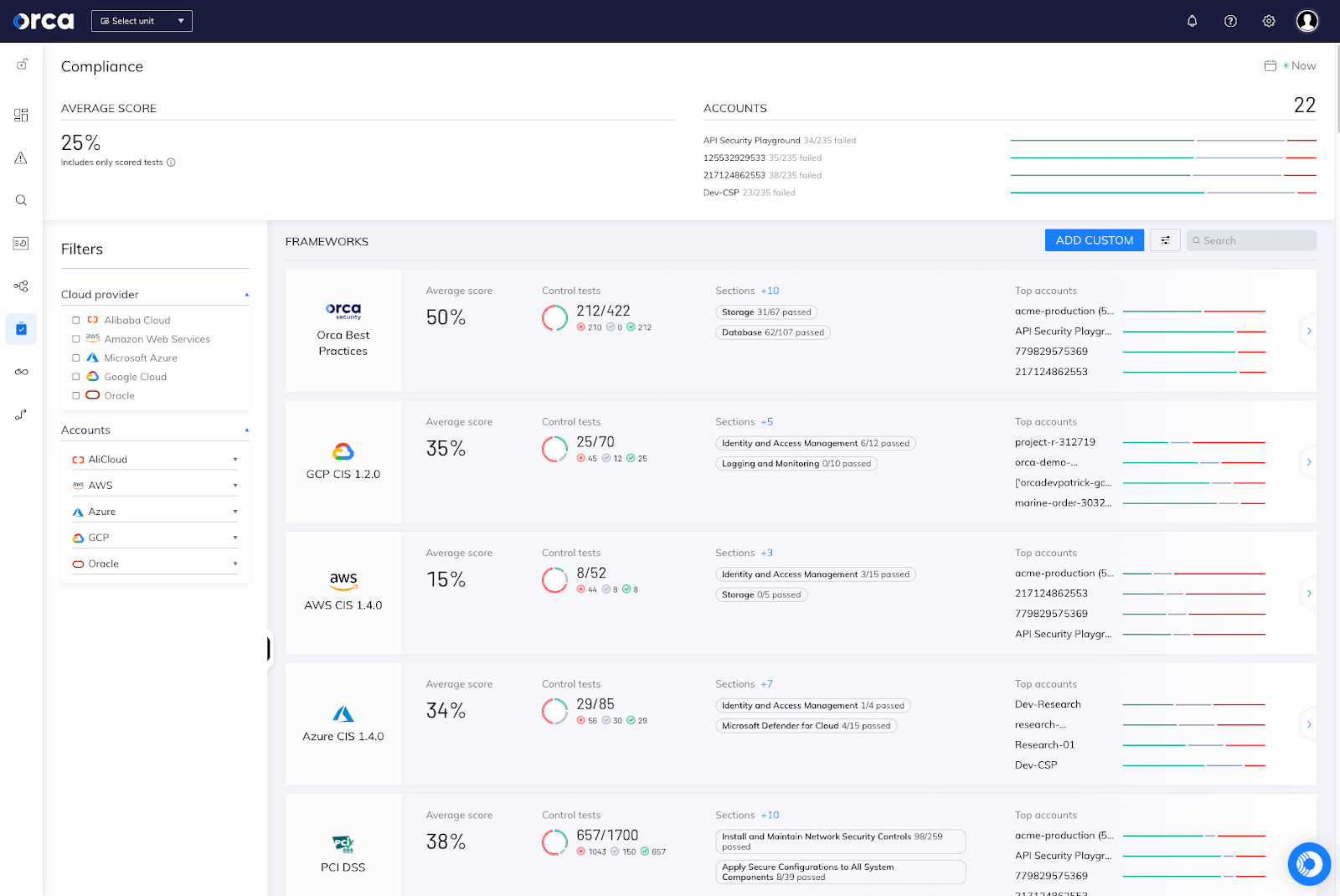 Orca Security vs Prisma Cloud | Orca Security