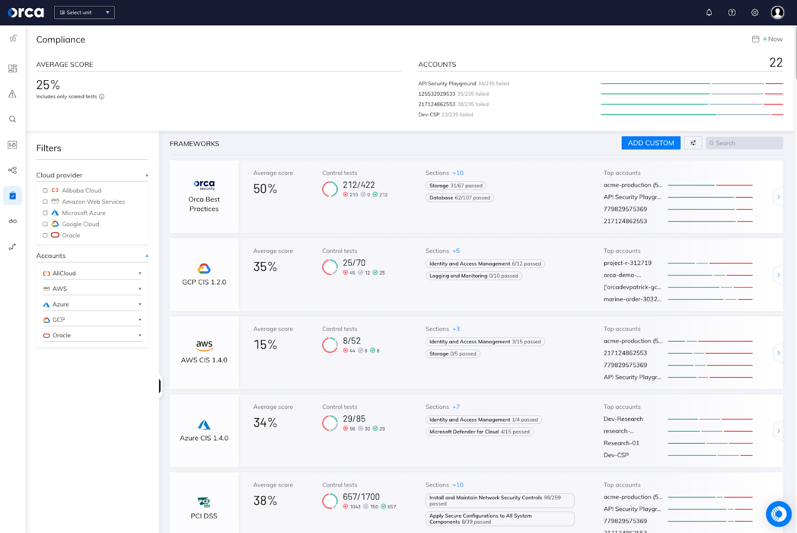 Orca Security vs Prisma Cloud | Orca Security