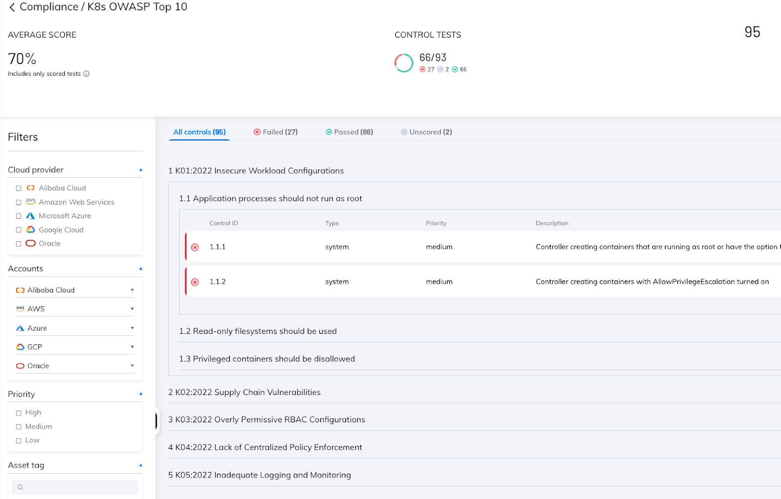 An Overview Of The Owasp Kubernetes Top 10 Orca Security