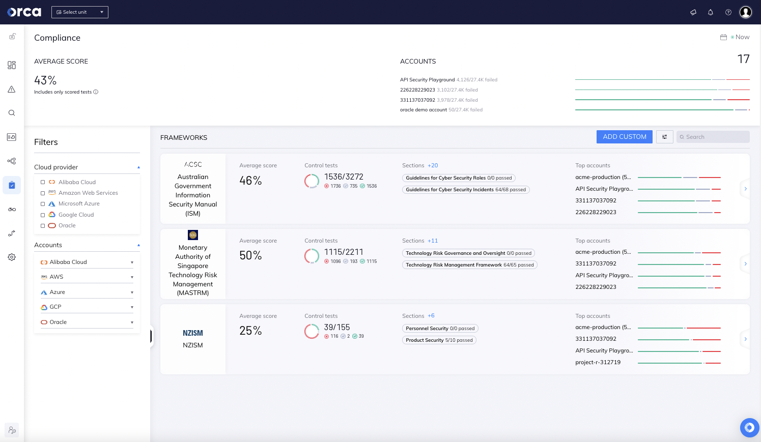 Orca Announces Support for India Cloud Data Center