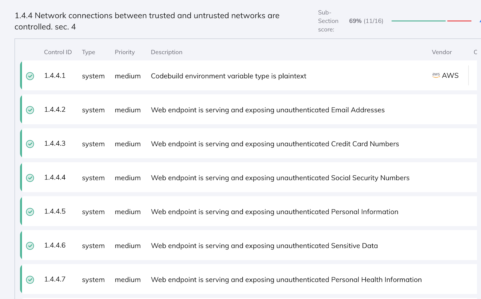 API Security: Expanding Coverage to Identify API Risks