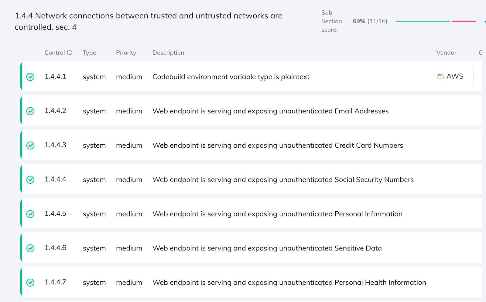 API Security: Expanding Coverage to Identify API Risks