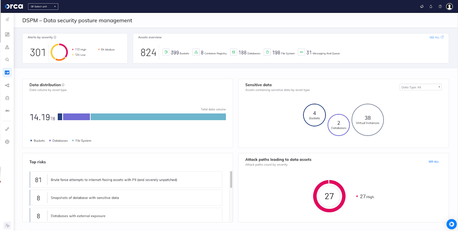 Data Security and Posture Management (DSPM) | Orca Security