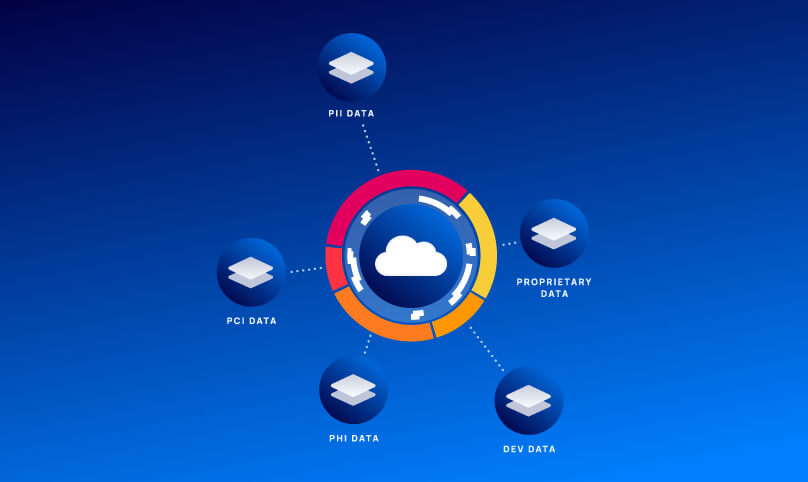 Securing Sensitive Data Across Clouds With Orcas Dspm