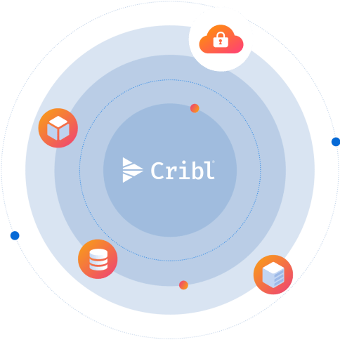 Cribl and Orca Security - Cloud Security Solutions