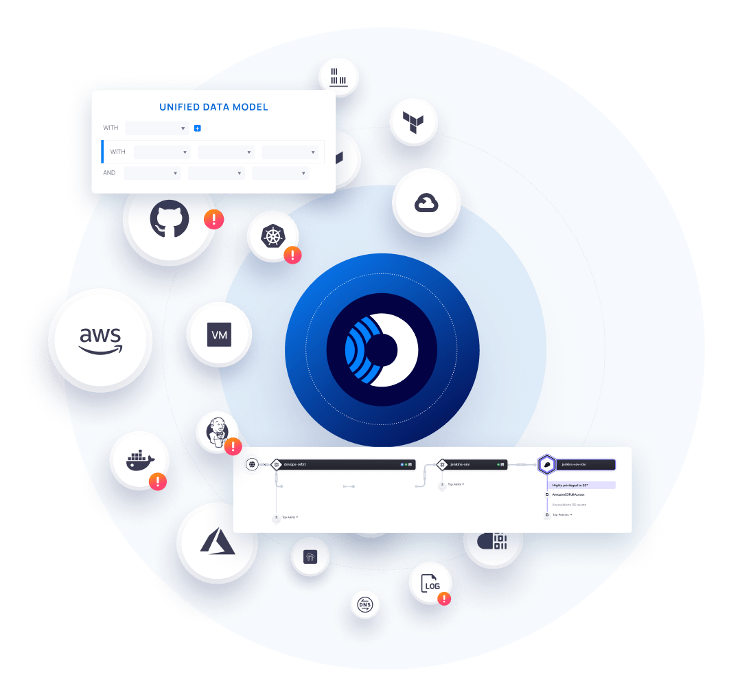 DevOps Cloud Security | Orca Security