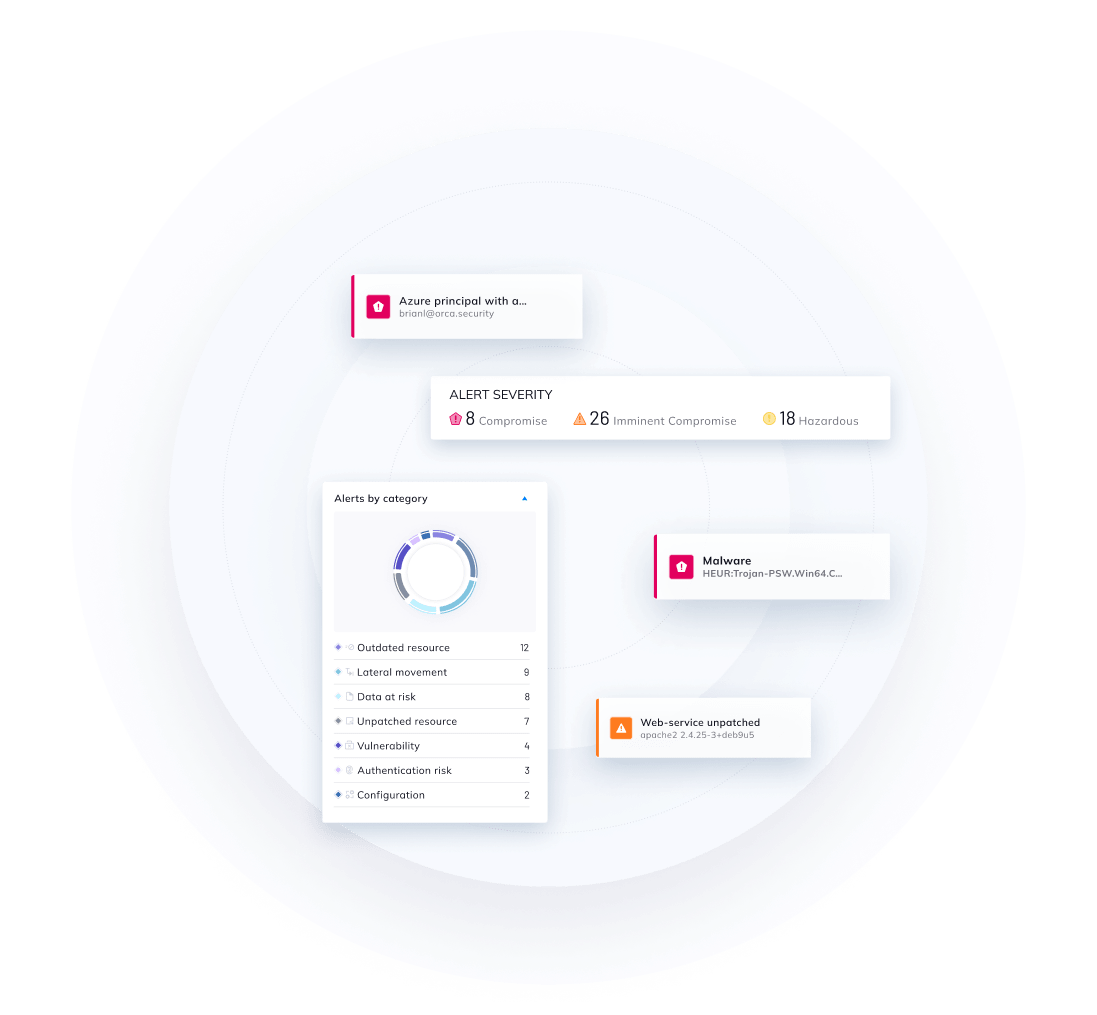 DevOps Cloud Security | Orca Security