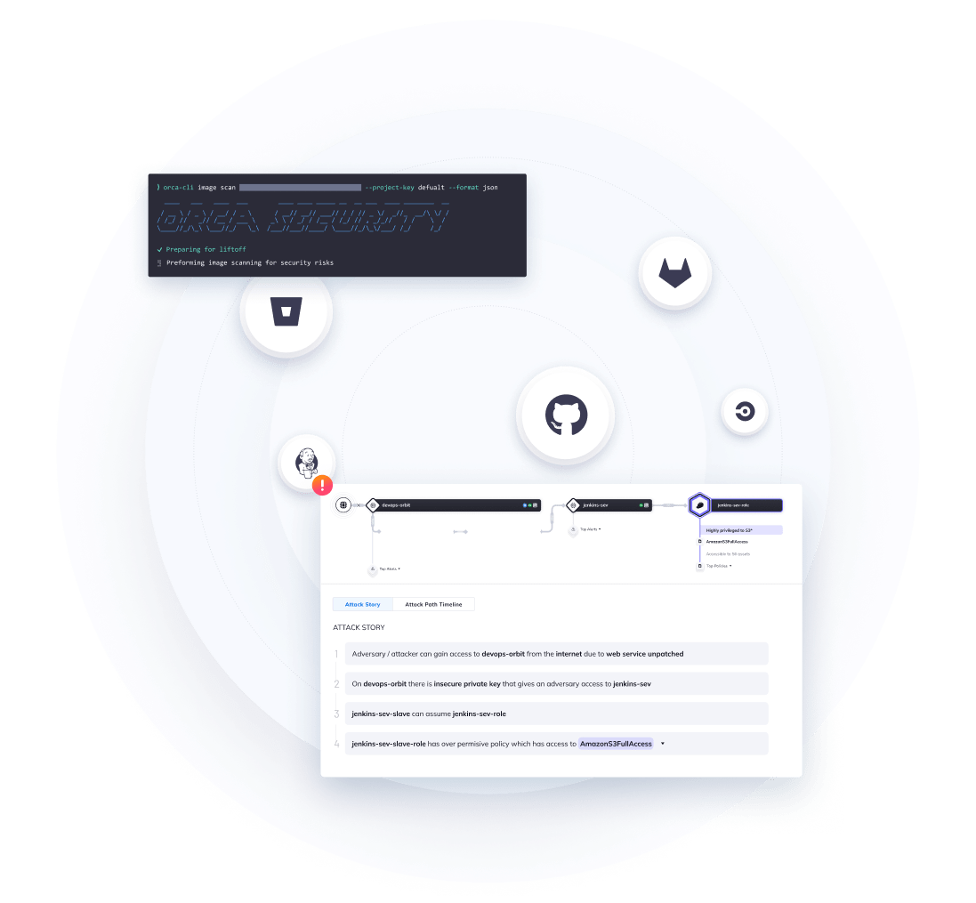 DevOps Cloud Security | Orca Security