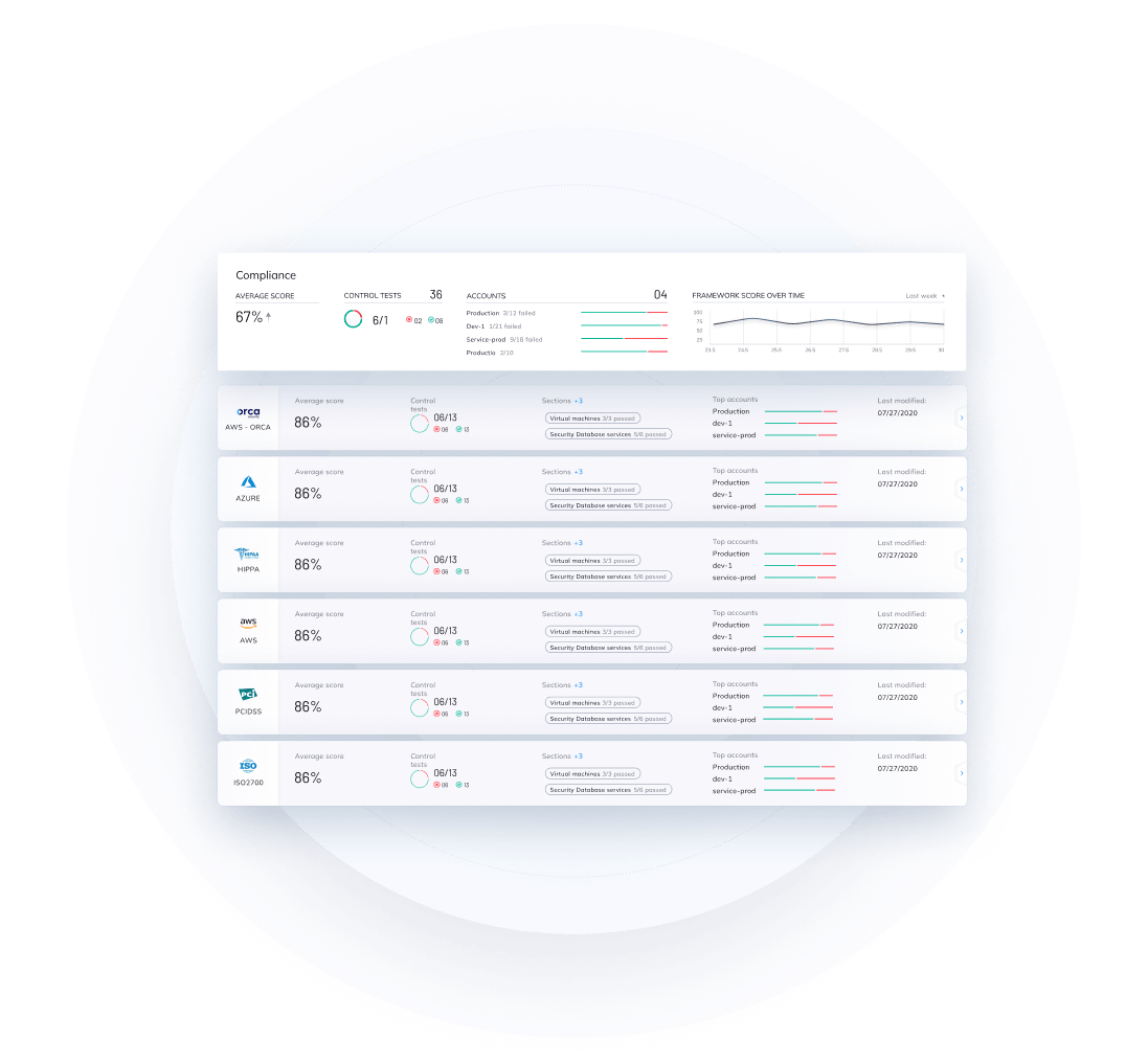 Healthcare Cloud Security | Orca Security
