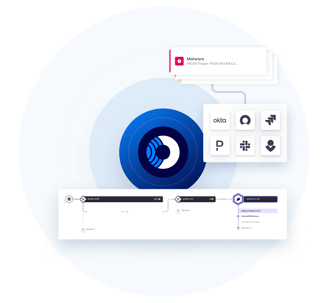 Healthcare Cloud Security | Orca Security