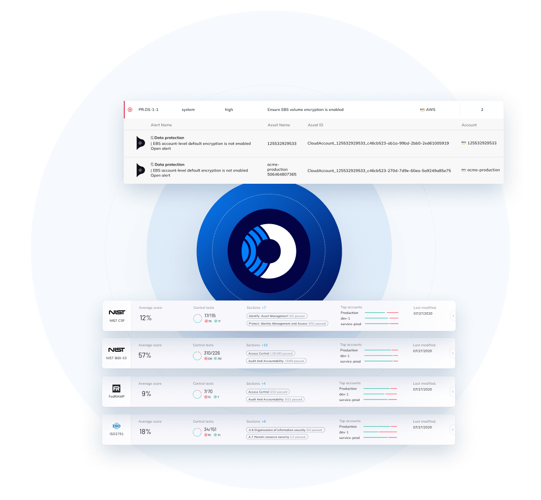 Government Cloud Security | Orca Security