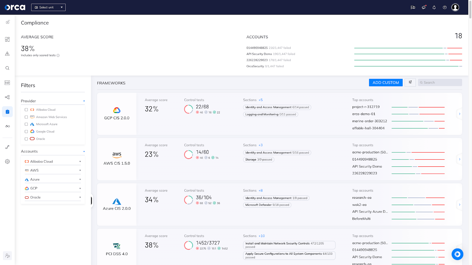 Simplify Your Cloud Compliance Efforts with Orca Security